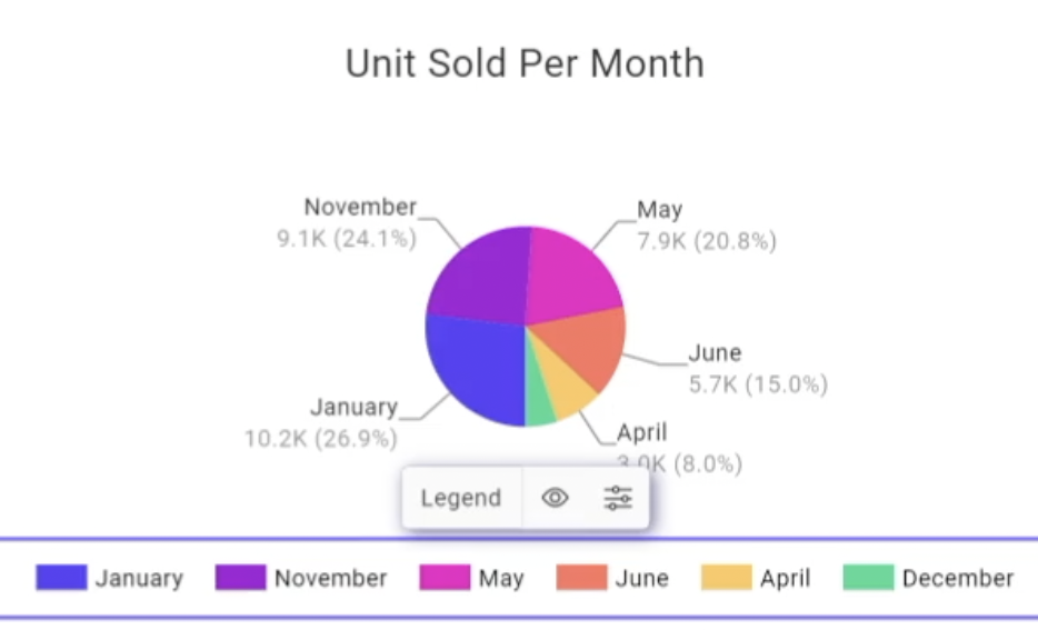 Enhancements To Legends In Charts
